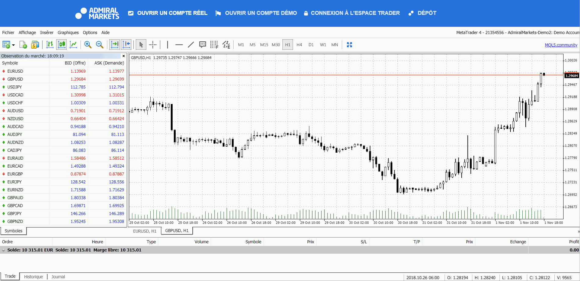 Comment Trader en Ligne avec Forex WebTrader [Guide 2021] - Admirals